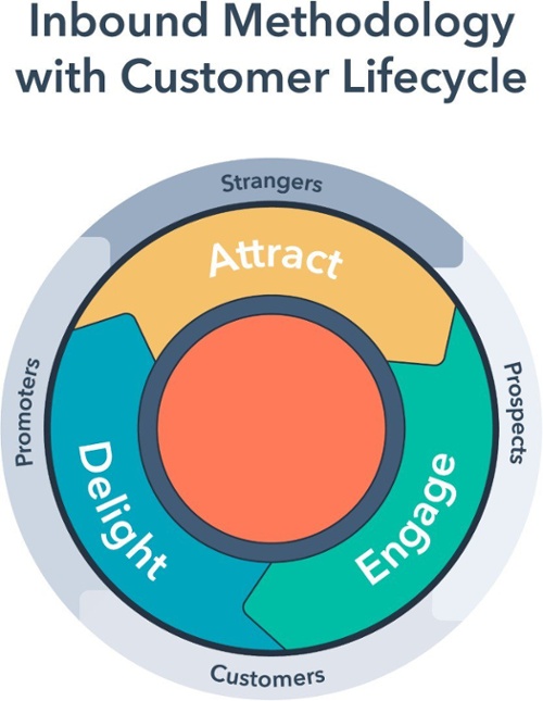 Digital Marketing Strategies - How to Create a Digital Marketing Strategy